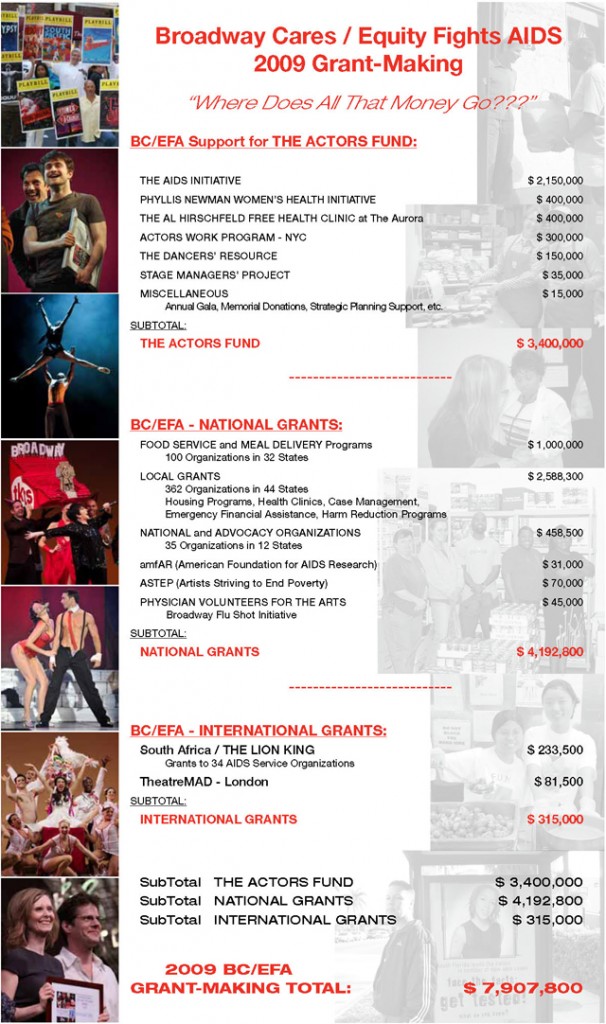 Our Grants – Broadway Cares/Equity Fights AIDS