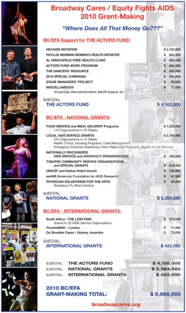 Our Grants – Broadway Cares/Equity Fights AIDS