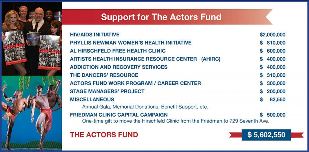 Entertainment Community Fund – Broadway Cares/Equity Fights AIDS