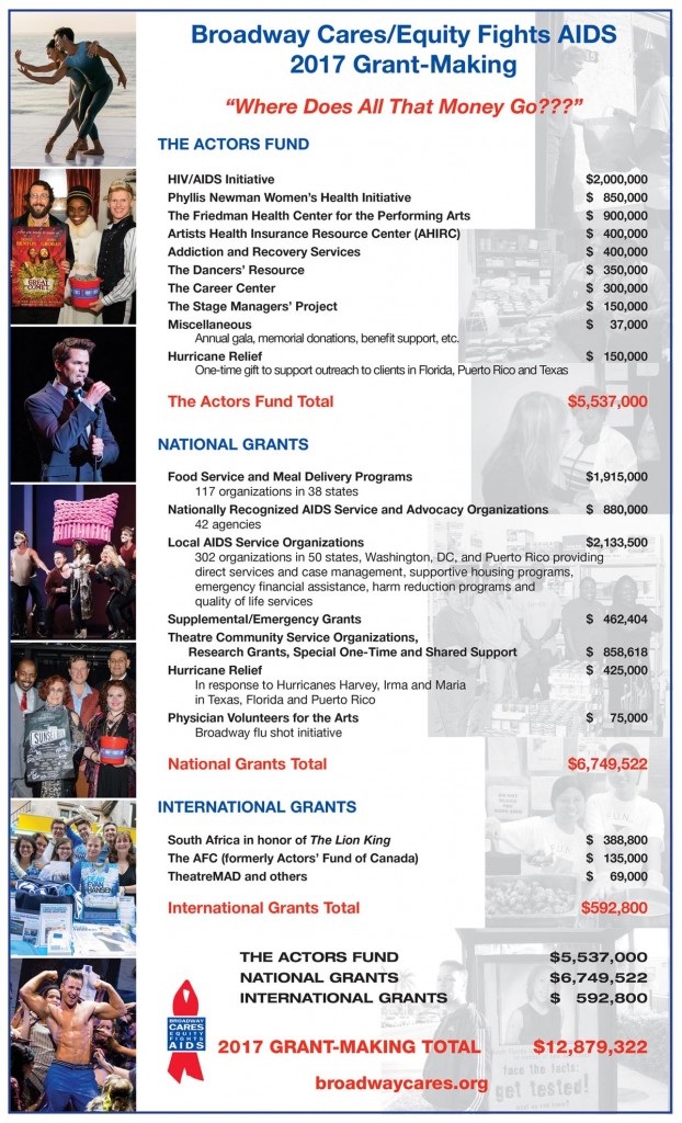 Our Grants – Broadway Cares/Equity Fights AIDS