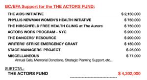 Entertainment Community Fund – Broadway Cares/Equity Fights AIDS
