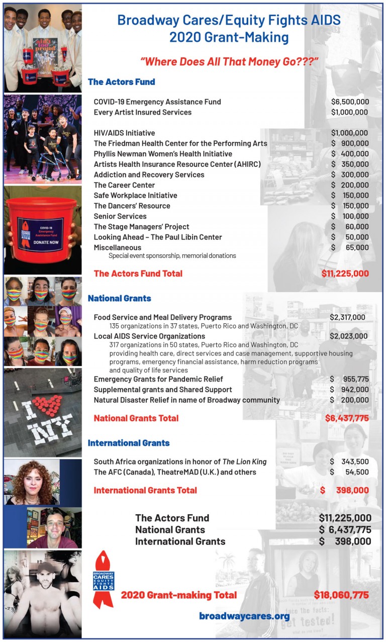 Our Grants – Broadway Cares/Equity Fights AIDS