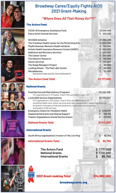 Our Grants – Broadway Cares/Equity Fights AIDS