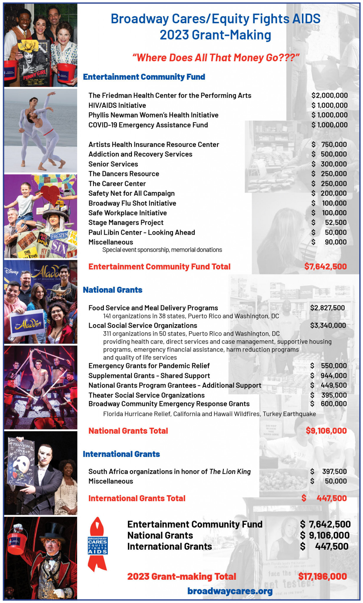 Our Grants – Broadway Cares/Equity Fights AIDS