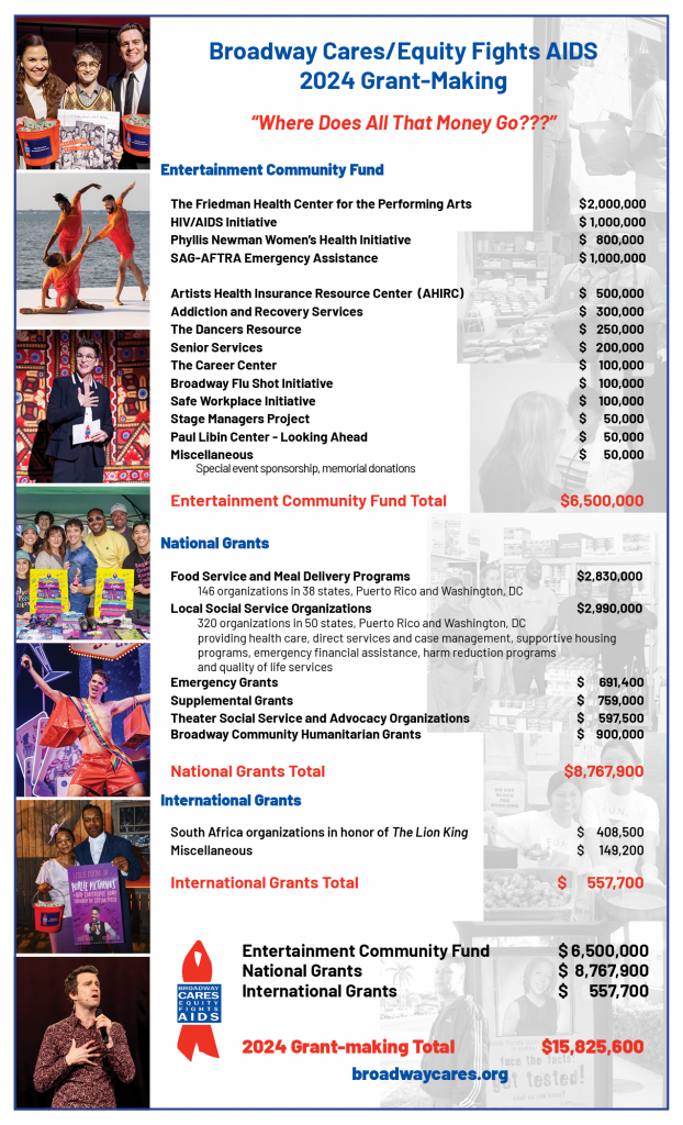 Our Grants – Broadway Cares/Equity Fights AIDS
